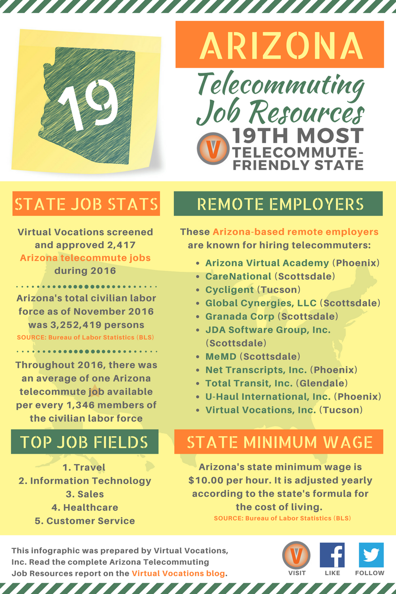 Arizona Telecommuting Job Resources - Virtual Vocations