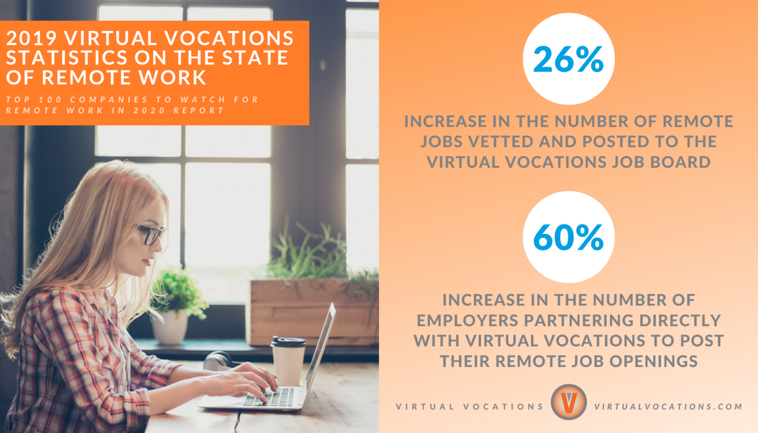 Top 100 Companies to Watch for Remote Jobs in 2020 - Virtual Vocations