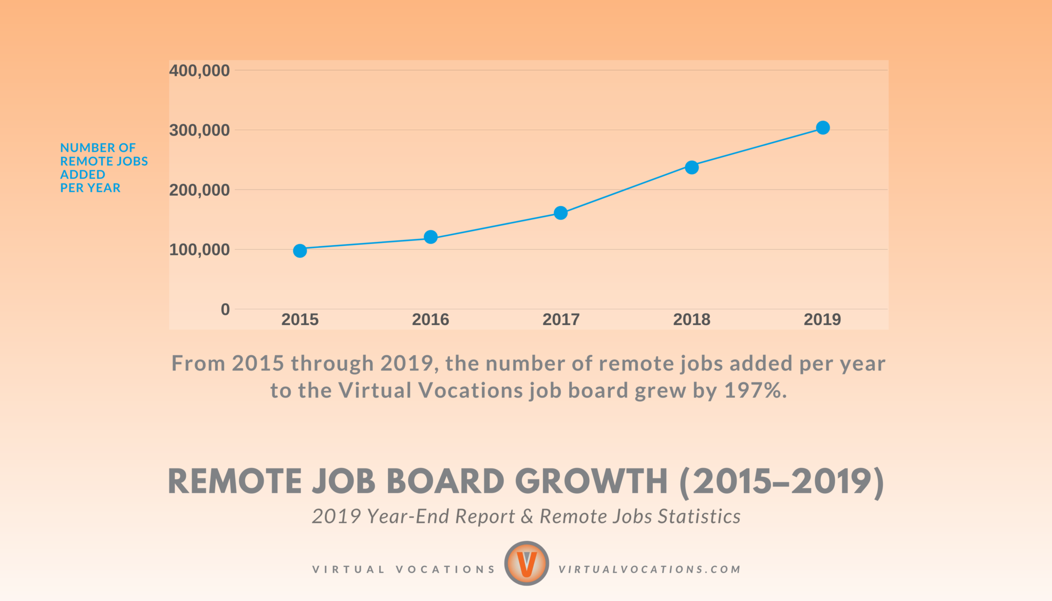 2019 Year-End Report and Remote Jobs Statistics - Virtual Vocations