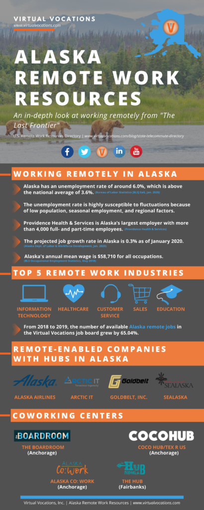 Alaska Remote Work Resources - Virtual Vocations