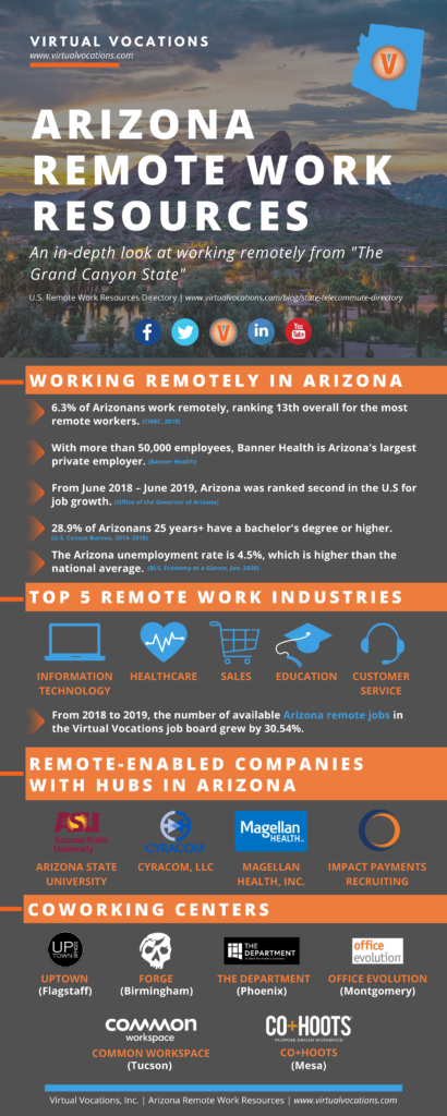 Arizona Remote Work Resources - Virtual Vocations