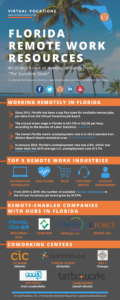Florida Remote Work Resources - Virtual Vocations