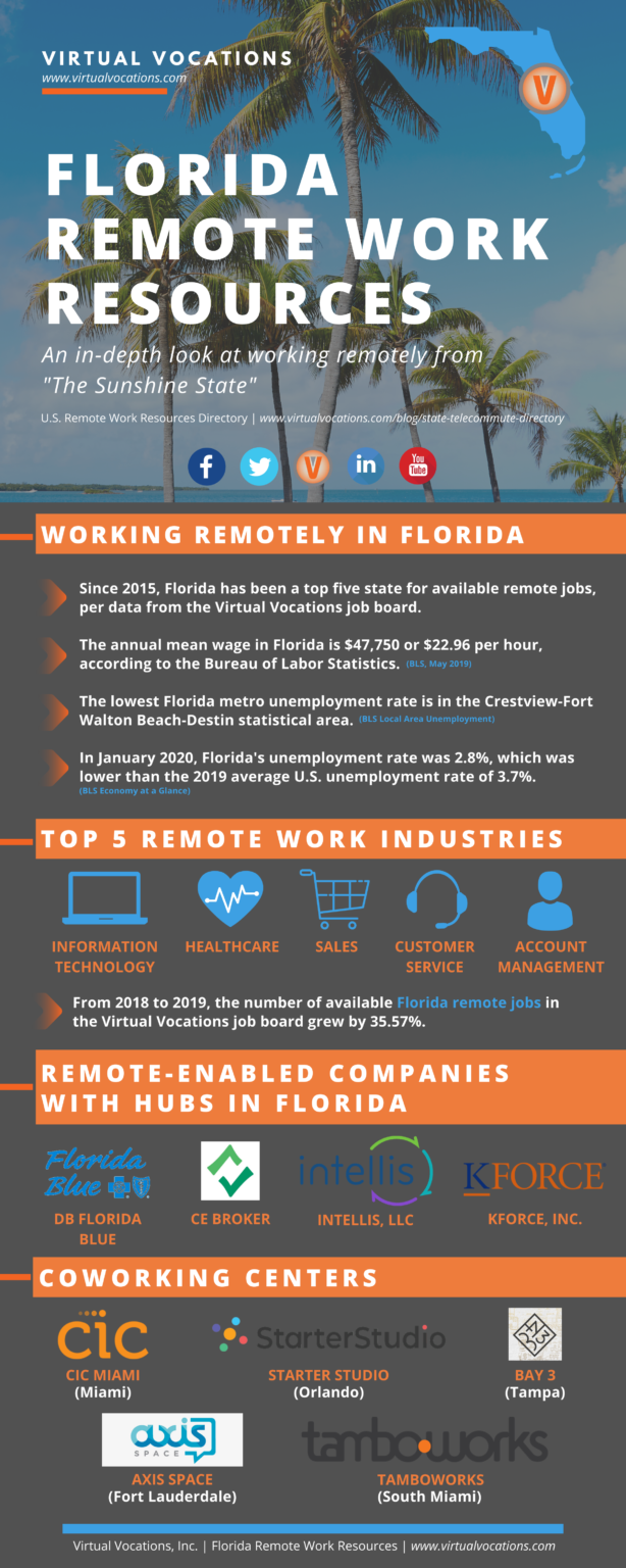 Florida Remote Work Resources - Virtual Vocations