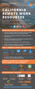 California Remote Work Resources - Virtual Vocations