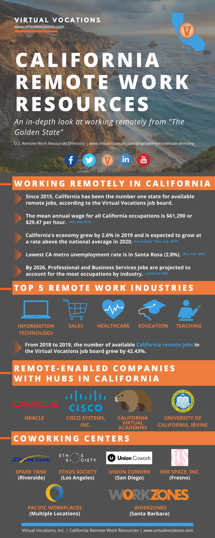 California Remote Work Resources - Virtual Vocations