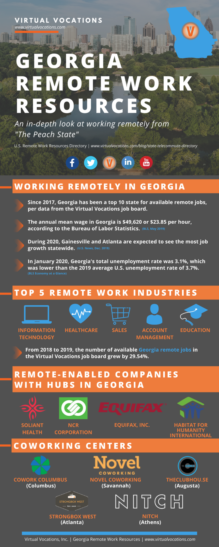 Georgia Remote Work Resources - Virtual Vocations