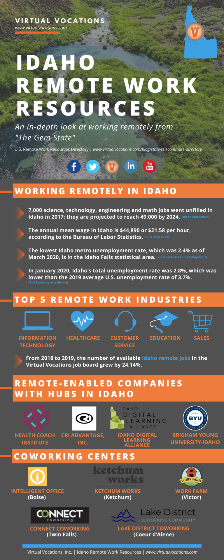 Idaho Remote Work Resources - Virtual Vocations