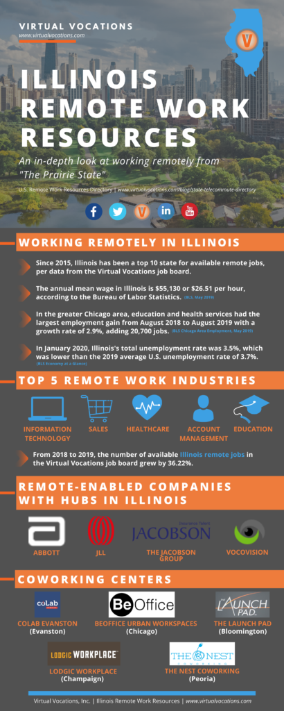 Illinois Remote Work Resources - Virtual Vocations