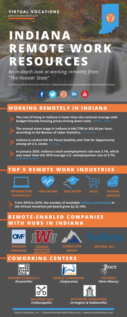 Indiana Remote Work Resources - Virtual Vocations
