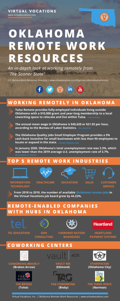 Oklahoma Remote Work Resources - Virtual Vocations