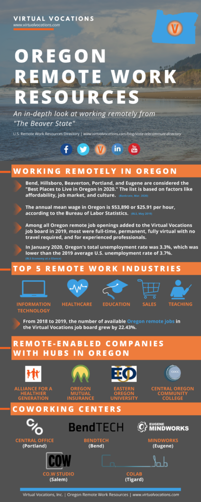 Oregon Remote Work Resources - Virtual Vocations