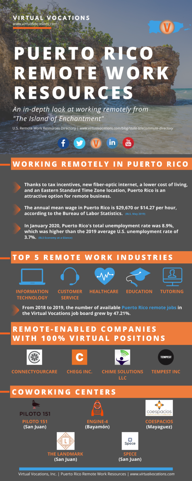 Puerto Rico Remote Work Resources - Virtual Vocations