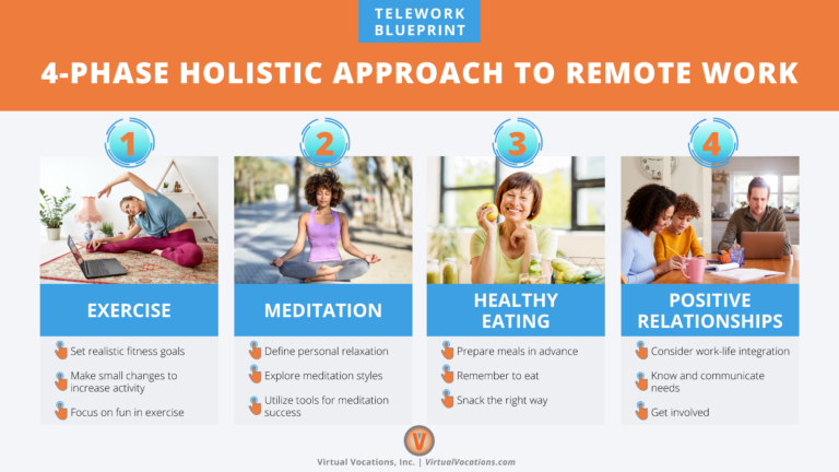 A Holistic Approach to Remote Work Blueprint - Remote Work From Home ...