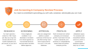 Top 100 Companies to Watch for Fully Remote Jobs in 2023 - Remote Work ...