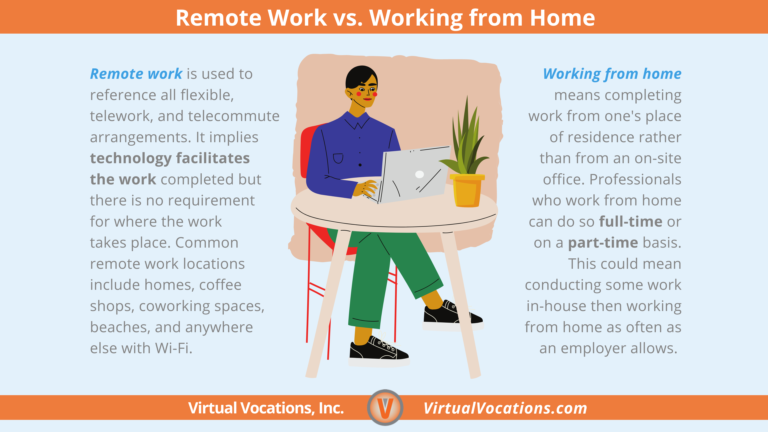 What's the Difference Between Working Remotely, Telecommuting, and ...
