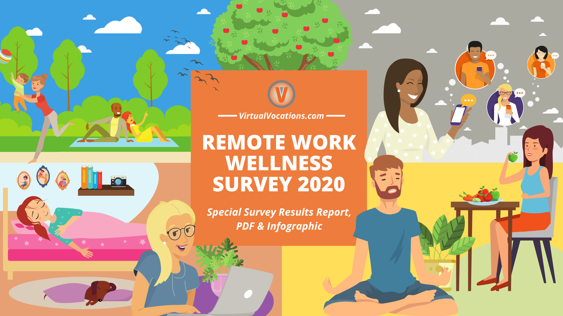 Remote Work Wellness Survey Report 2020 - Remote Work From Home Job ...
