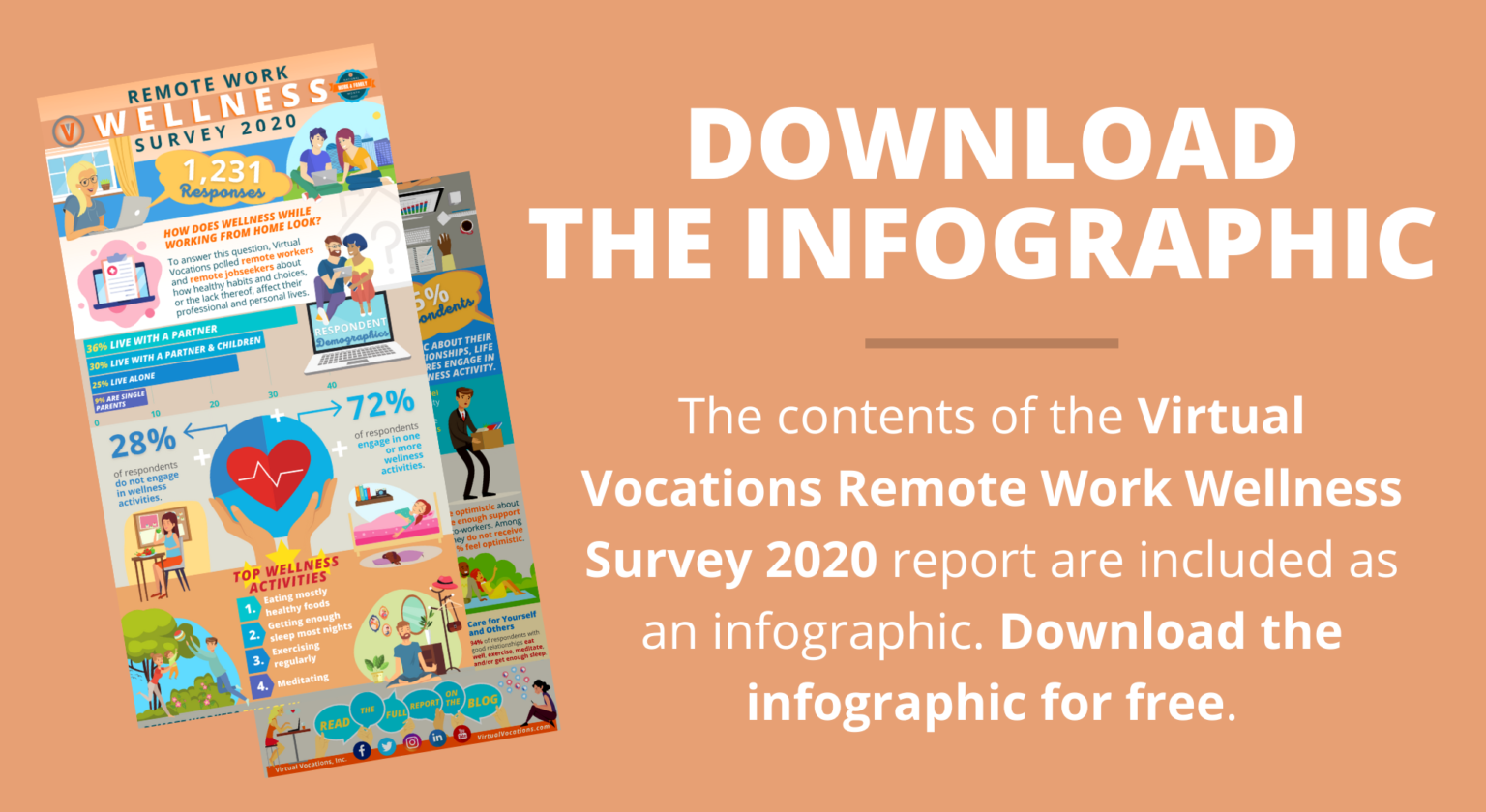Remote Work Wellness Survey Report 2020 - Remote Work From Home Job ...