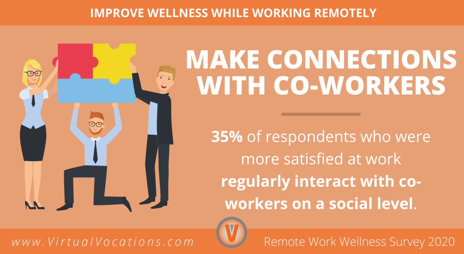Remote Work Wellness Survey Report 2020 - Remote Work From Home Job ...