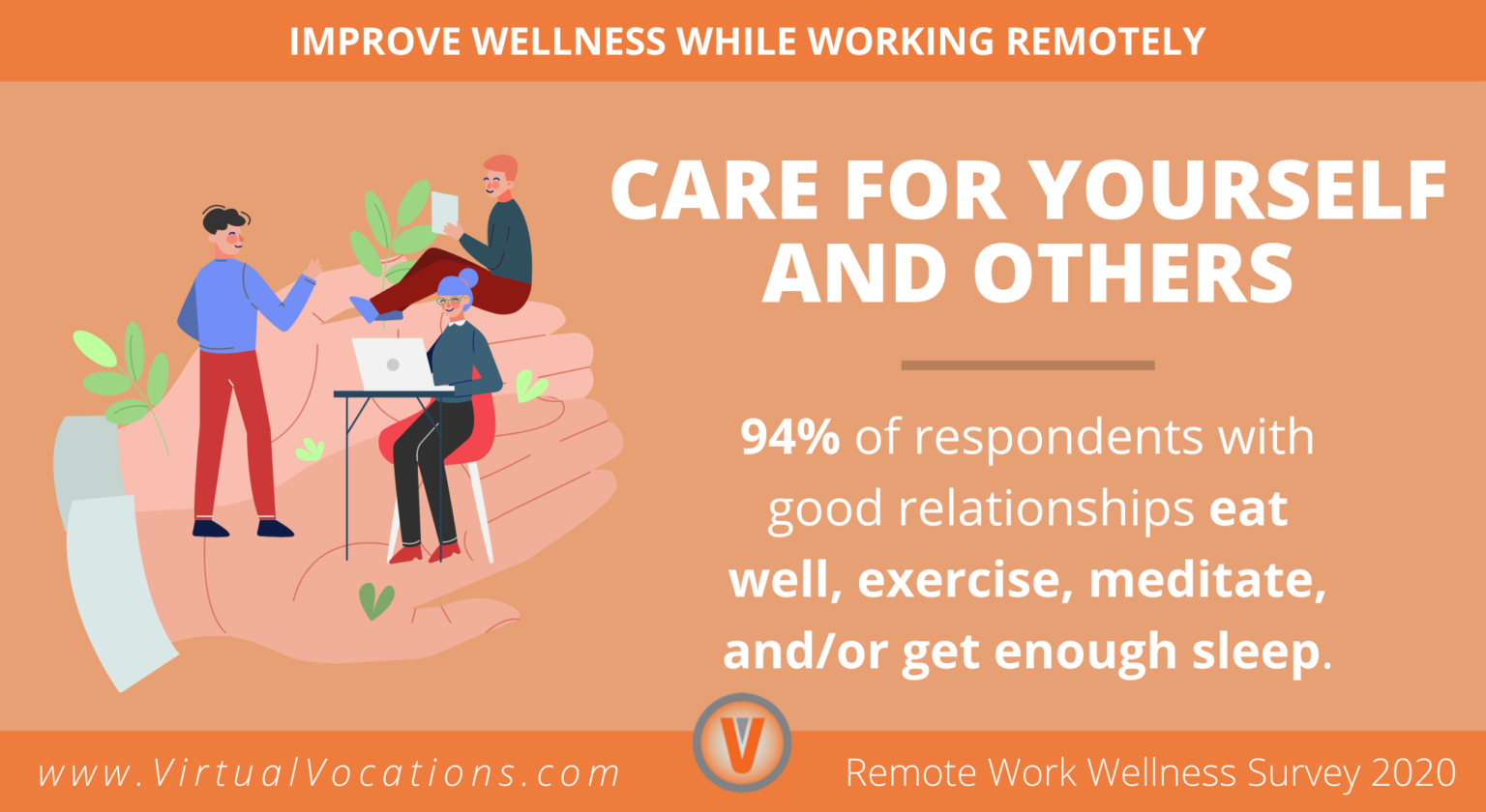 Remote Work Wellness Survey Report 2020 - Remote Work From Home Job ...