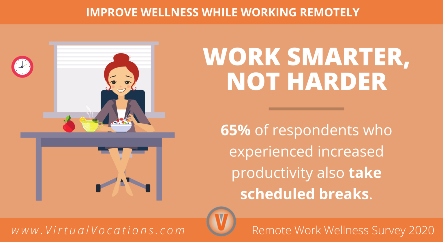 Remote Work Wellness Survey Report 2020 - Remote Work From Home Job ...