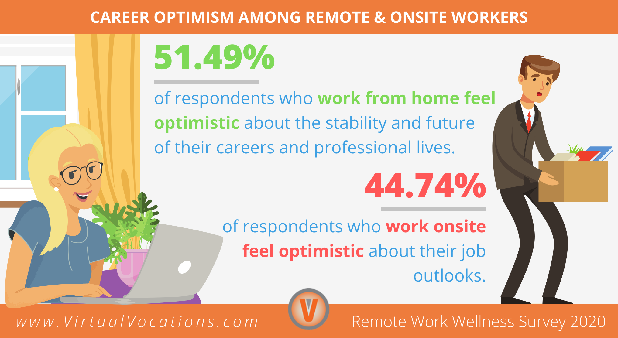 Remote Work Wellness Survey Report 2020 - Remote Work From Home Job ...
