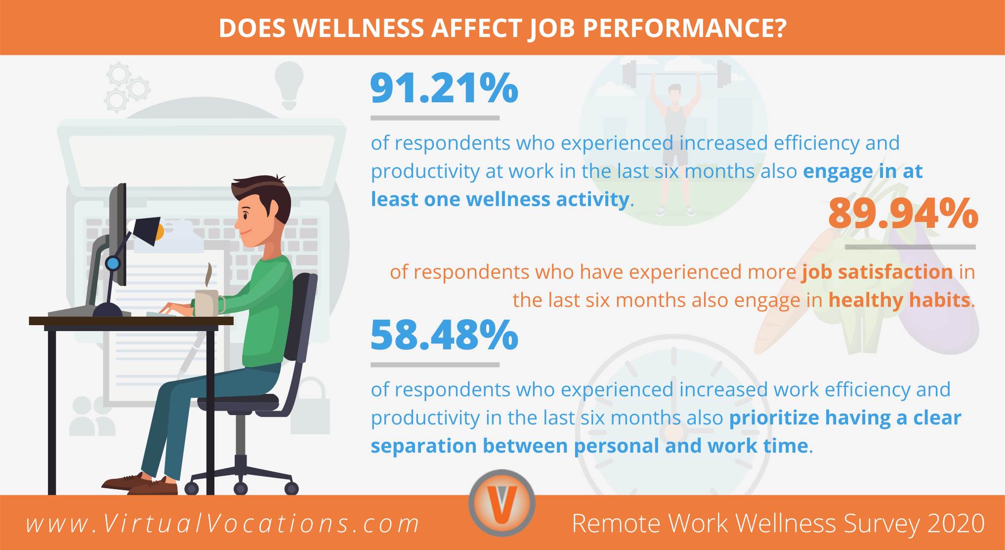 Remote Work Wellness Survey Report 2020 - Remote Work From Home Job ...