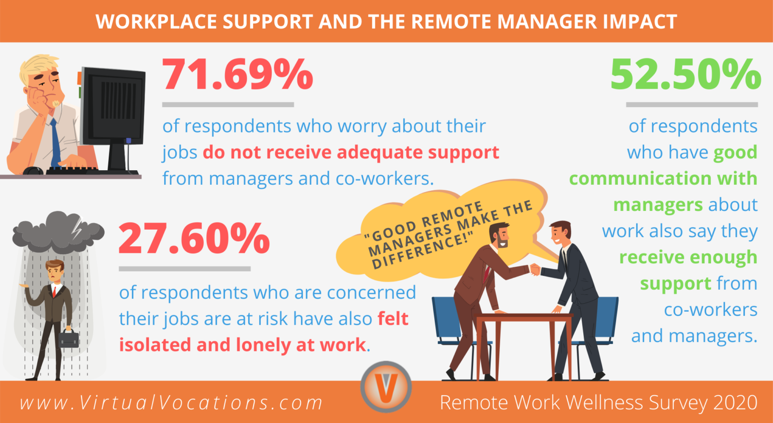 Remote Work Wellness Survey Report 2020 - Remote Work From Home Job ...