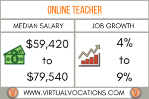 16 Spanish Remote Jobs for Bilingual Jobseekers - Virtual Vocations
