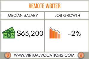 16 Spanish Remote Jobs for Bilingual Jobseekers - Virtual Vocations