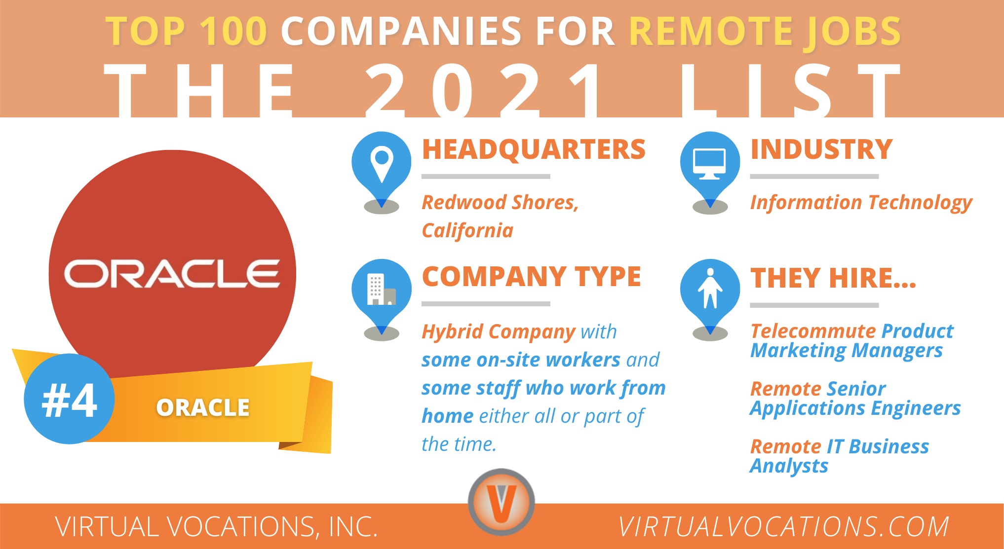 Top 100 Companies to Watch for Remote Jobs in 2021 - Virtual Vocations