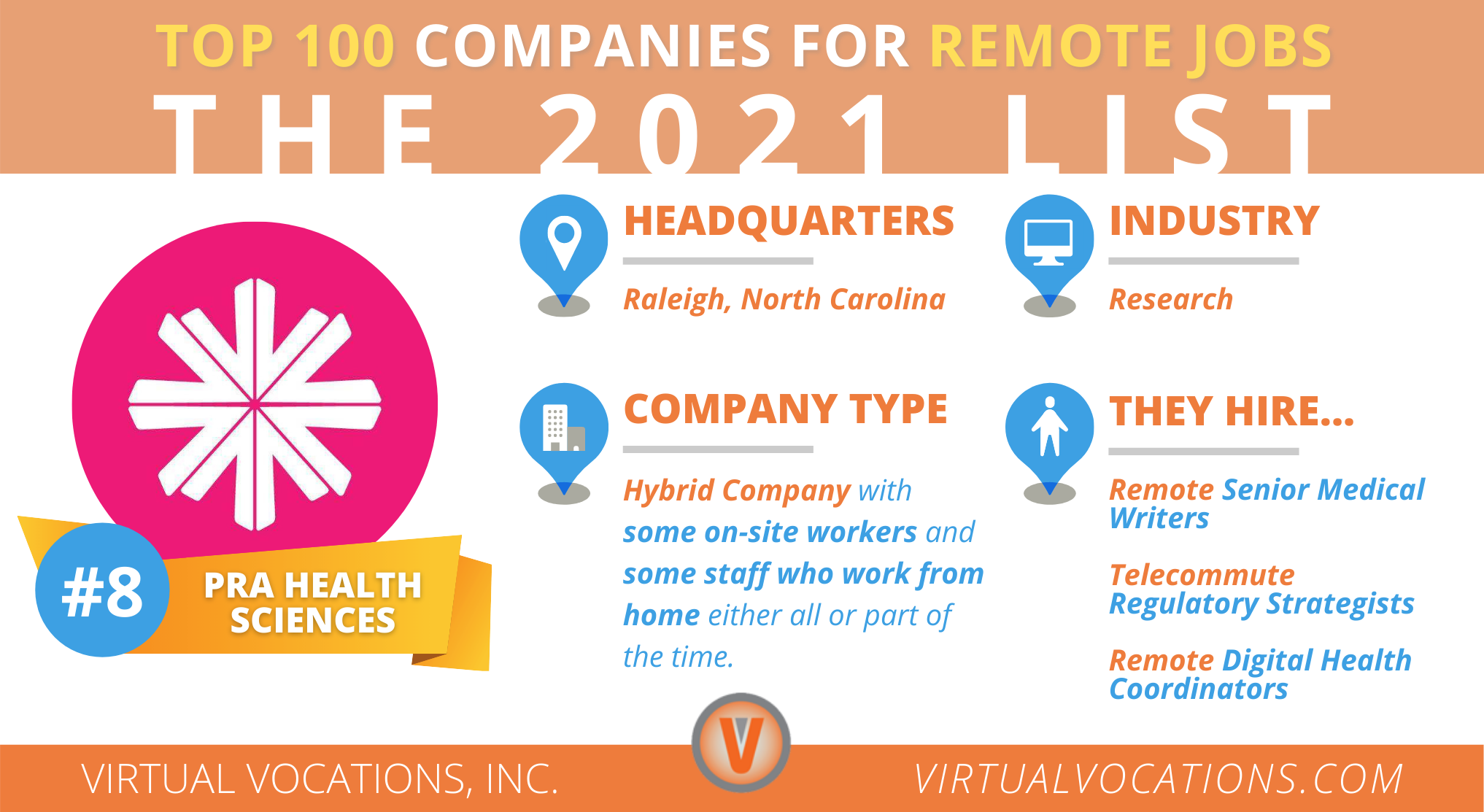 Top 100 Companies to Watch for Remote Jobs in 2021 - Virtual Vocations