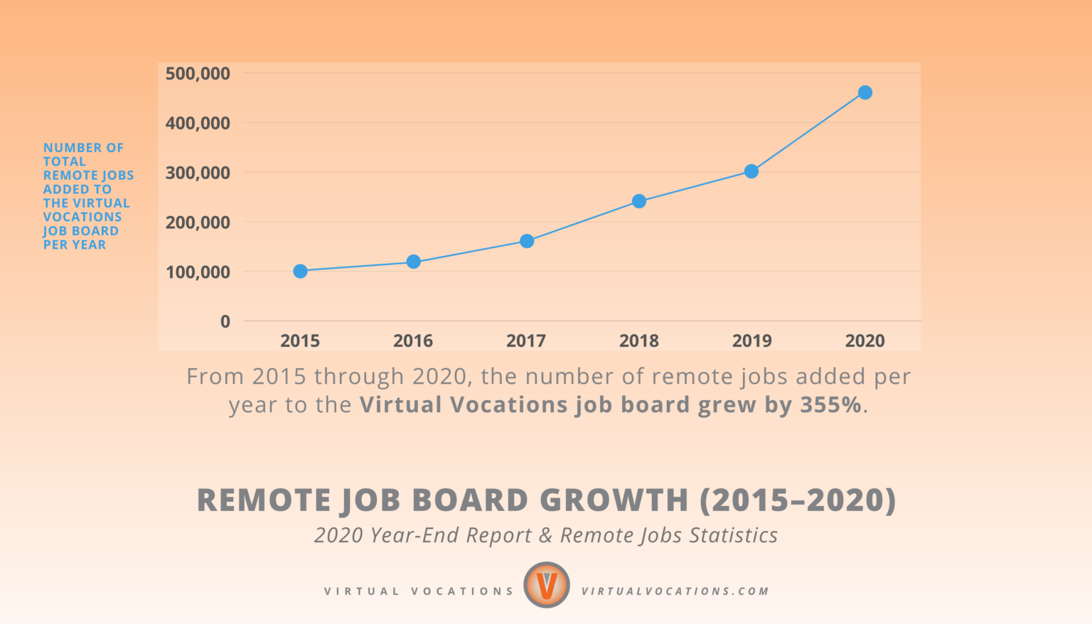 2020 Year-End Report and Remote Jobs Statistics - Virtual Vocations