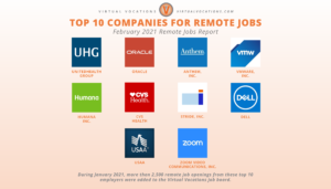 2021 Remote Job Reports: Monthly Analysis & Statistics - Virtual Vocations