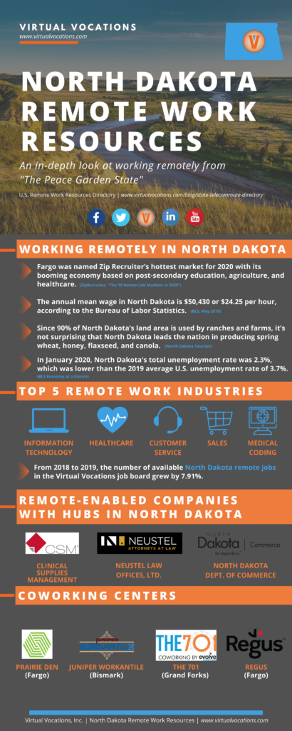 North Dakota Remote Work Resources - Virtual Vocations