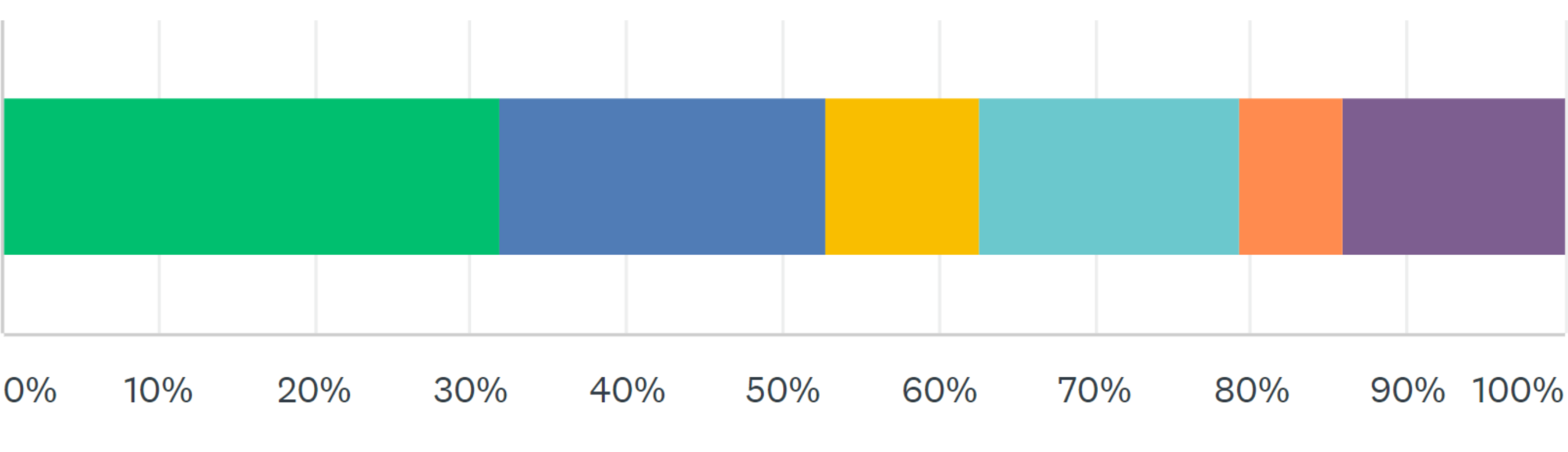 Career Confidence Among Remote Workers: 2021 Survey Results