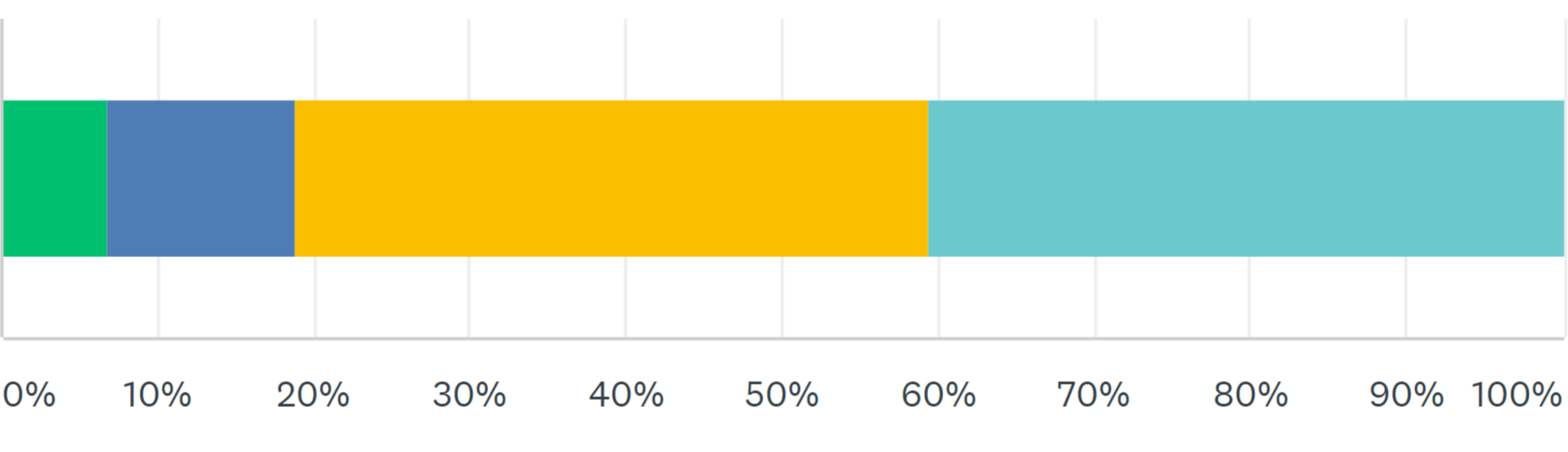 Career Confidence Among Remote Workers: 2021 Survey Results