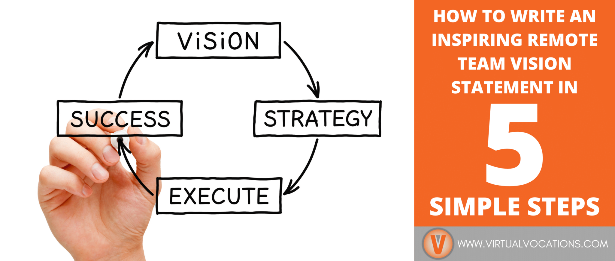 how-to-write-an-inspiring-remote-team-vision-statement-in-5-simple-steps