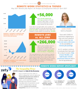 2021 Remote Job Reports: Monthly Analysis & Statistics - Virtual Vocations