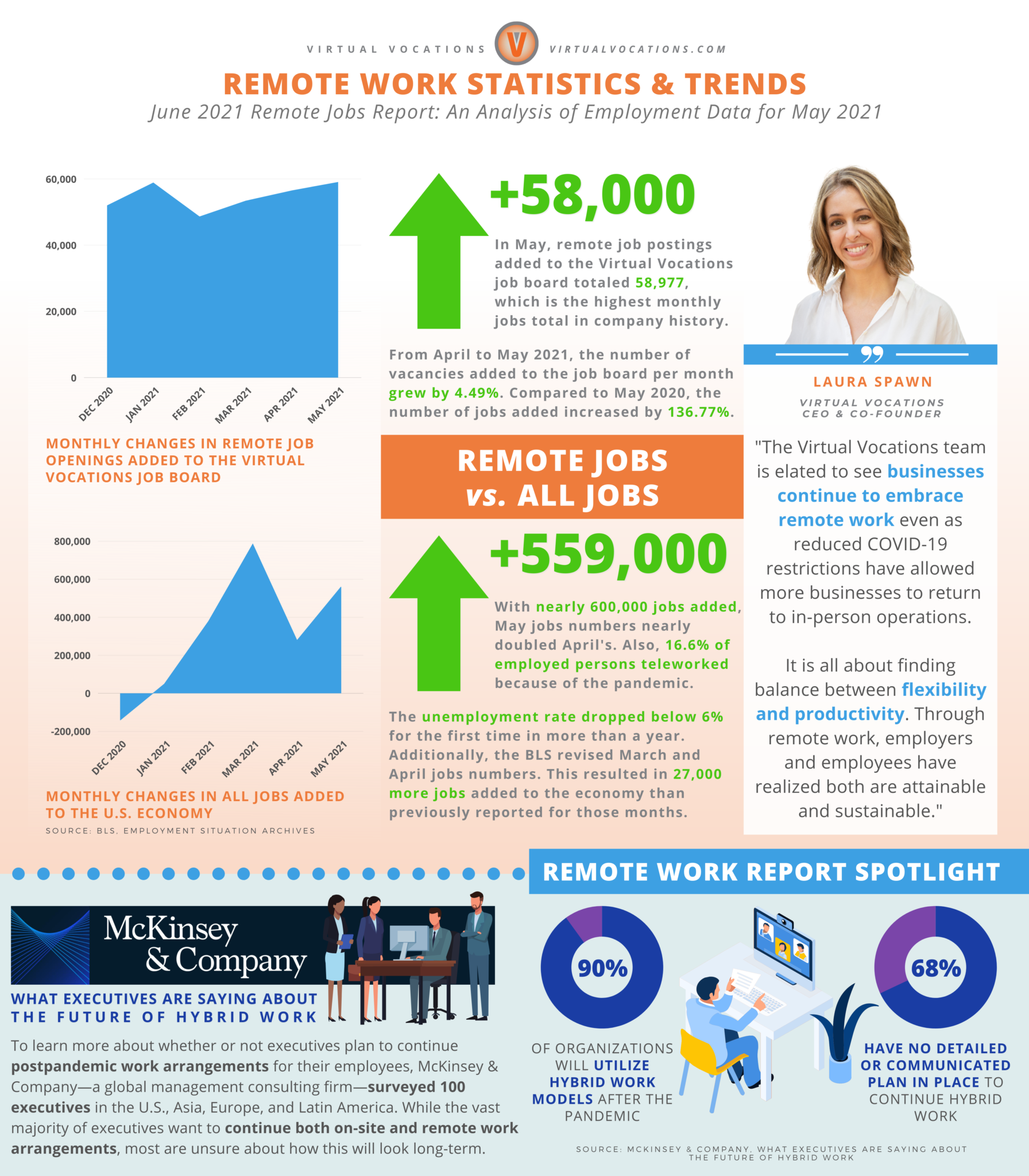 2021 Remote Job Reports: Monthly Analysis & Statistics - Virtual Vocations