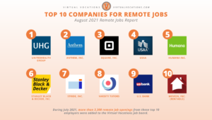 2021 Remote Job Reports: Monthly Analysis & Statistics - Virtual Vocations