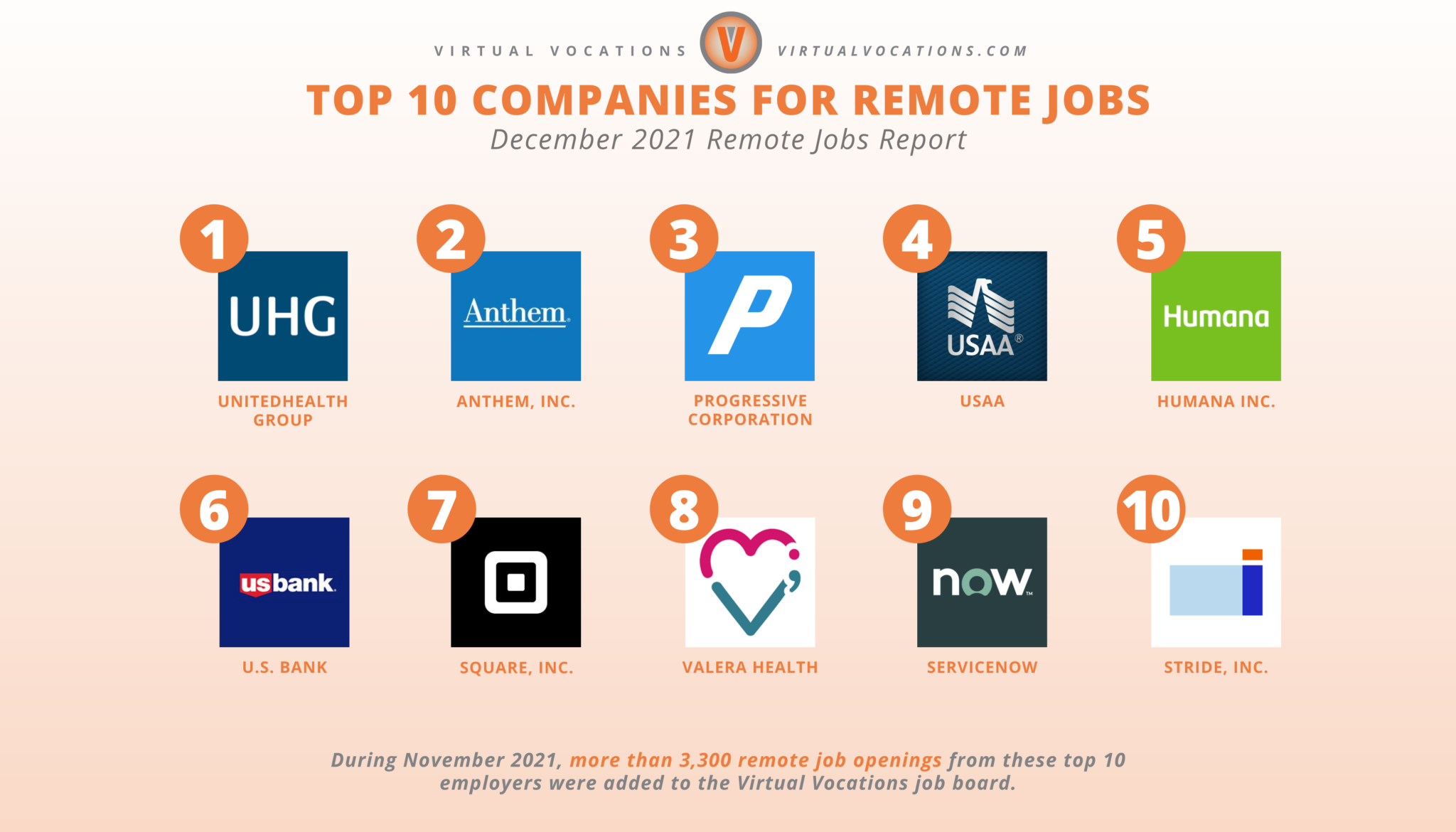2021 Remote Job Reports: Monthly Analysis & Statistics - Virtual Vocations