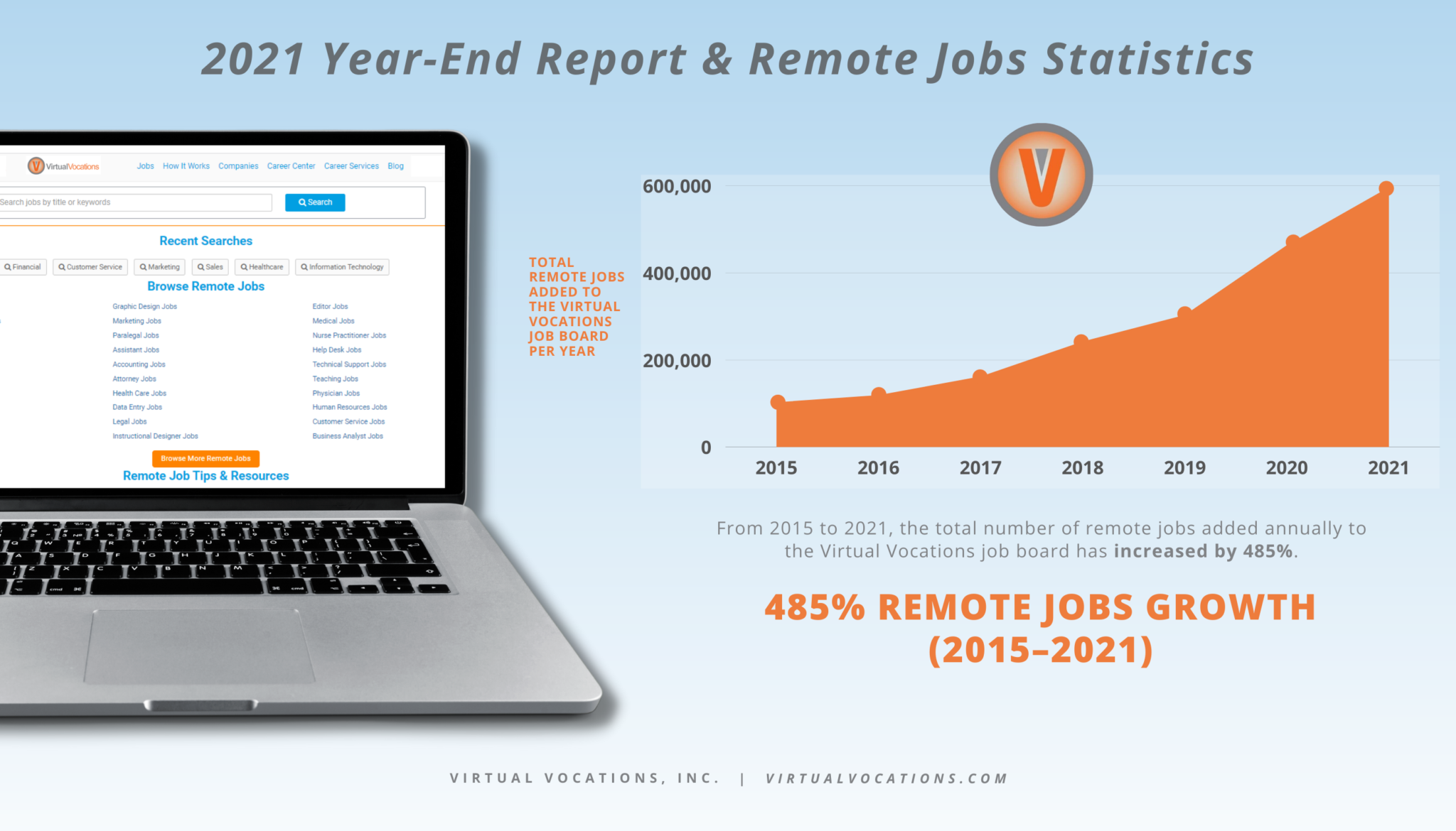 2021 Year-End Report and Remote Jobs Statistics - Virtual Vocations