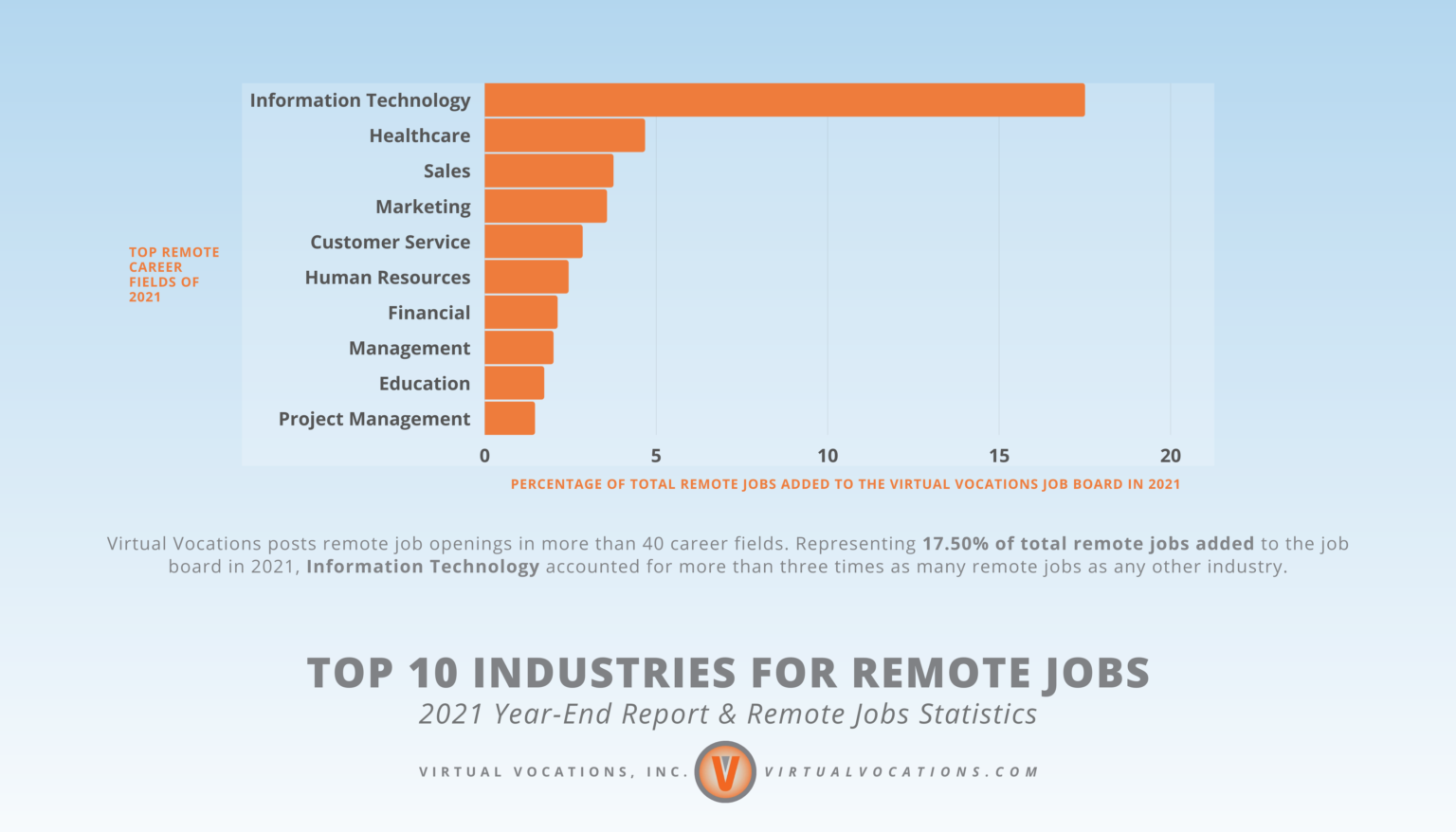 2021 Year-End Report and Remote Jobs Statistics - Virtual Vocations