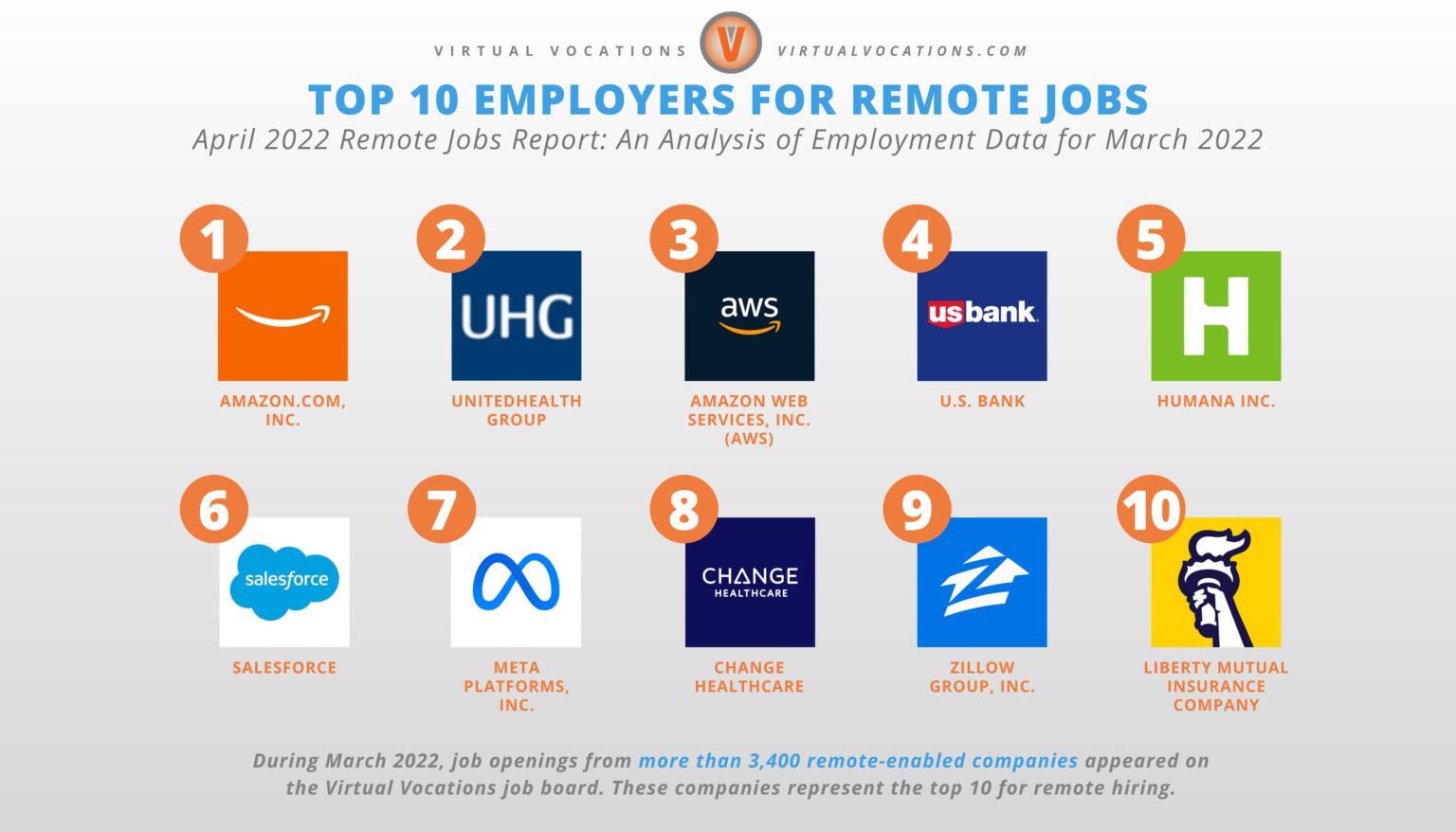 2022 Remote Job Reports: Monthly Analysis & Statistics - Virtual Vocations