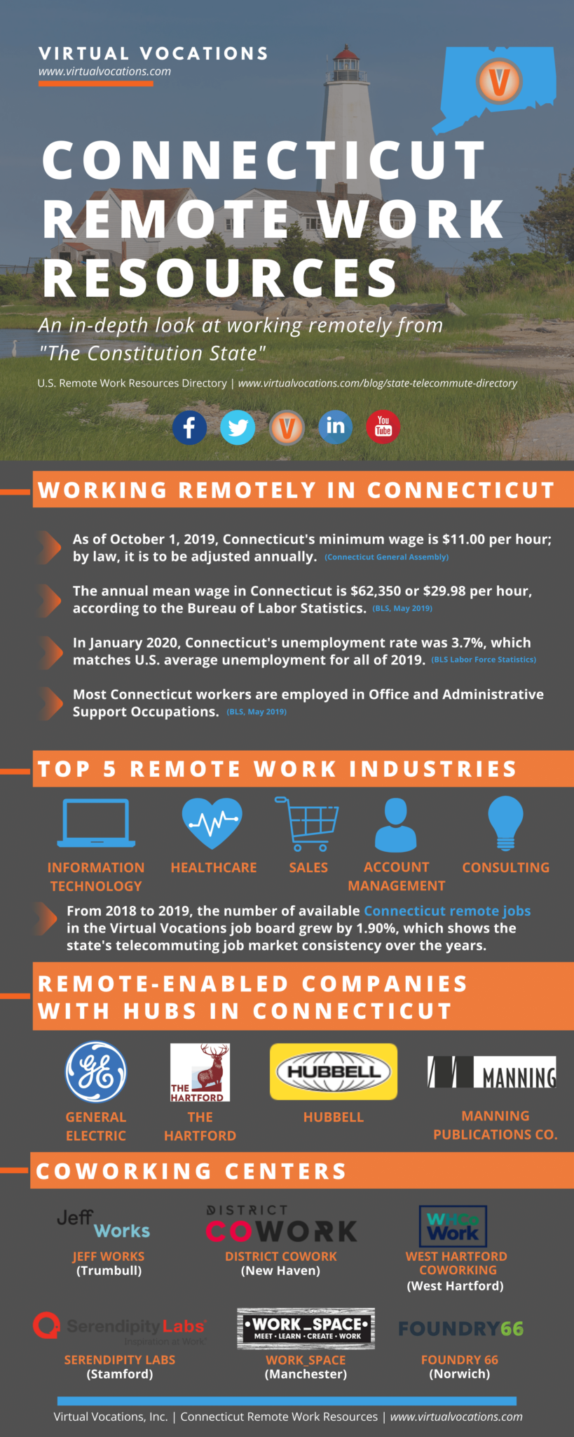 Connecticut Remote Work Resources - Virtual Vocations