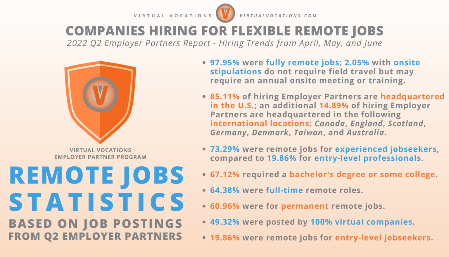 Flexible Remote Jobs: Q2 2022 Employer Partners Report - Remote Work ...