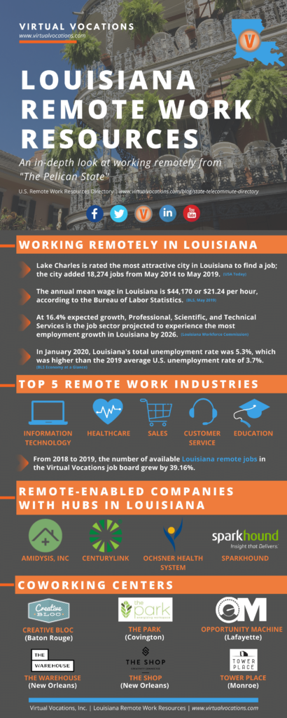 Louisiana Remote Work Resources - Virtual Vocations
