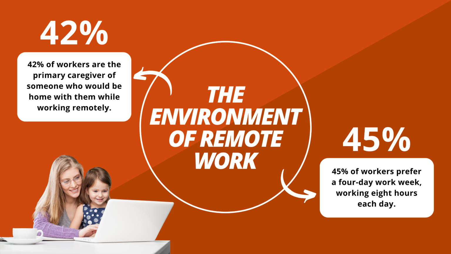 2023 Remote Work Statistics: 20 Trends to Know - Remote Work From Home ...
