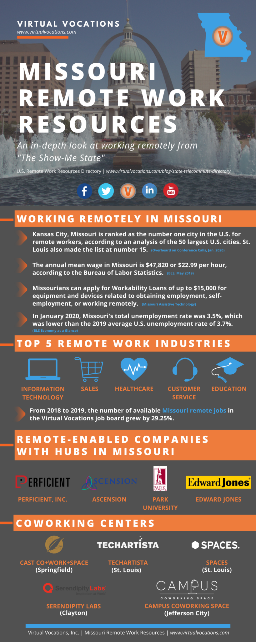 Missouri Remote Work Resources - Virtual Vocations