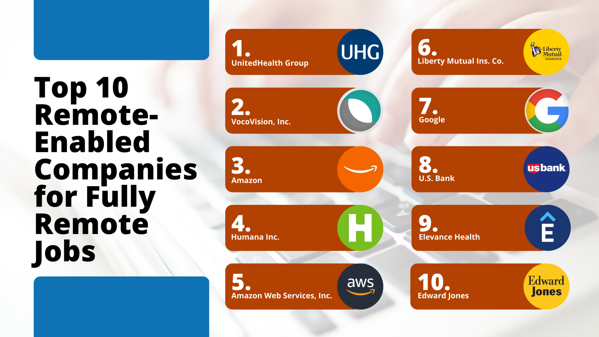 2022 Year-End Report and Remote Jobs Statistics - Remote Work From Home ...